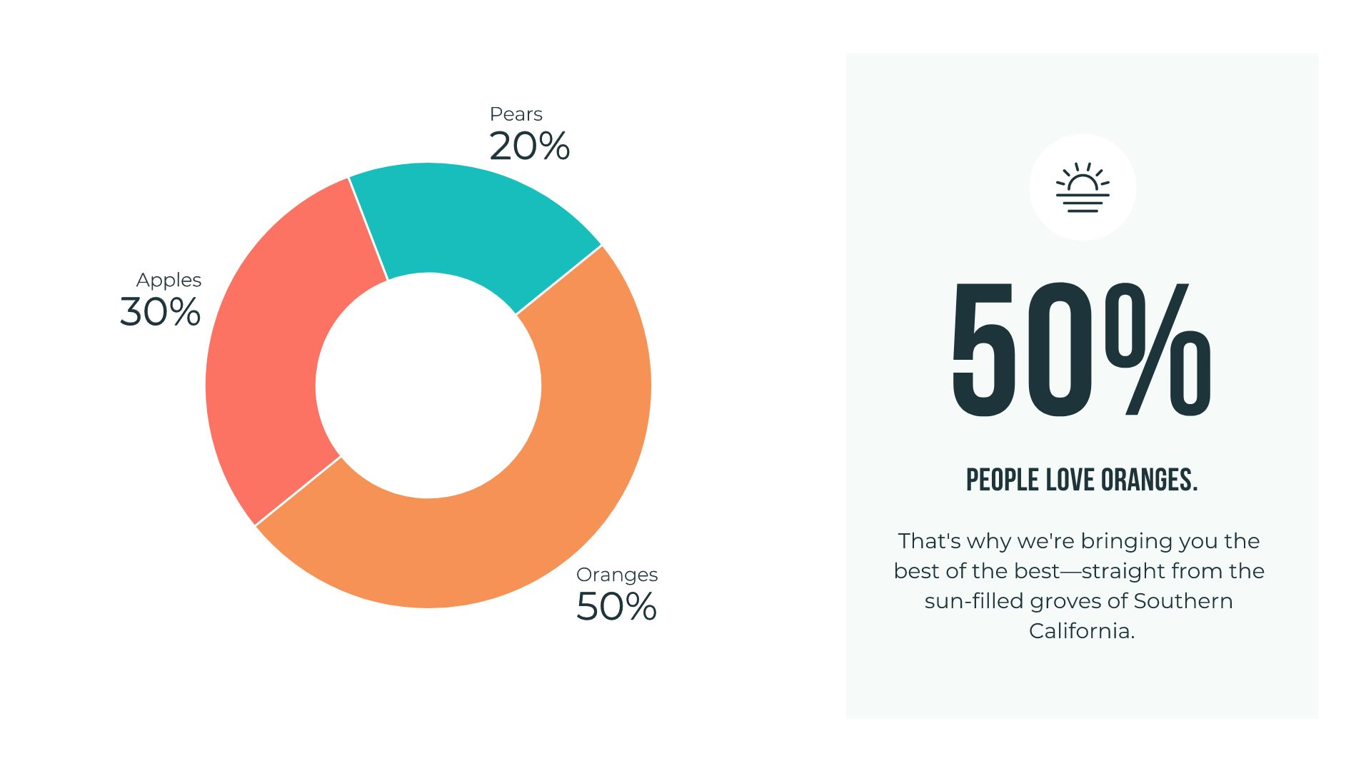 Donut Chart Template Beautiful ai